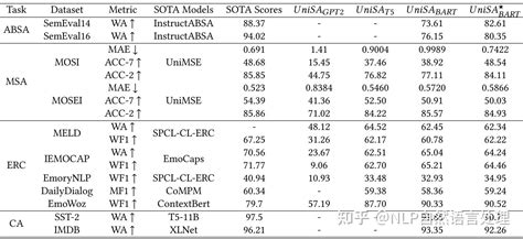 中南 情感分析革命：unisa 引领多模态情感分析进入新纪元！含源码！ 知乎
