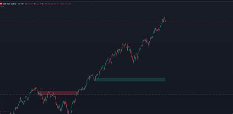 Luxalgo Review The 1 Best Tradingview Software Site Trading Strategy Guides