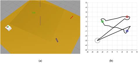 Electronics Free Full Text A Simulation Framework For Developing Autonomous Drone Navigation
