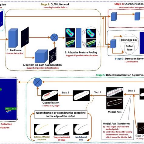Typical Flowchart Illustrates The Proposed Research Methodology Of Download Scientific Diagram