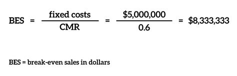 Contribution Margin Ratio What Is It And How Do You Calculate It SuperMoney