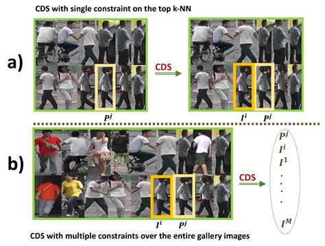 deep constrained dominant sets for person re identification