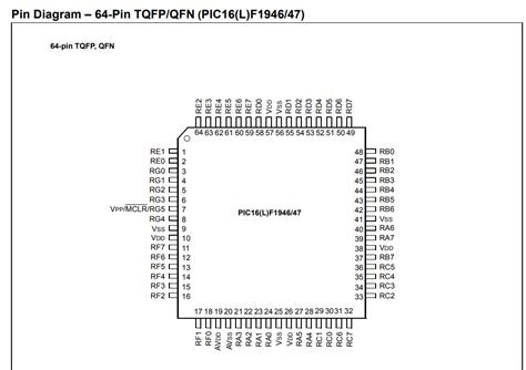 PIC16F1947 I PT Qsimotech Com