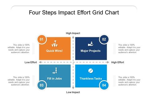 Four Steps Impact Effort Grid Chart Ppt PowerPoint Presentation Slides Summary PDF