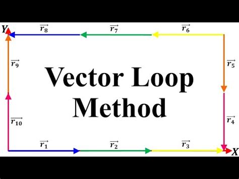 Vector Loop Method Intro YouTube