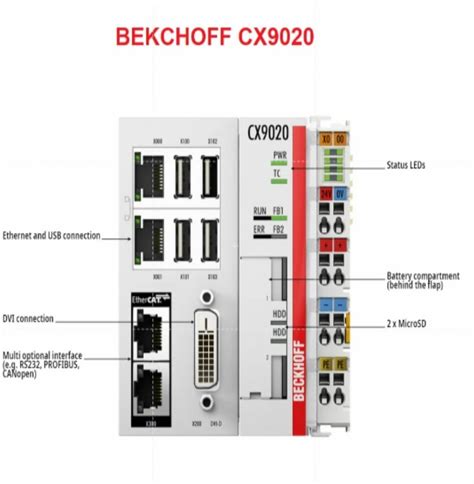 Beckhoff CX BECKHOFF Basic CPU Module At Piece CPU Module In New Delhi ID