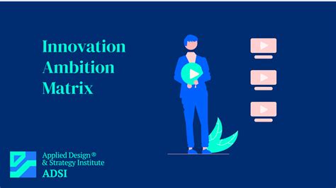Innovation Ambition Matrix Adsi