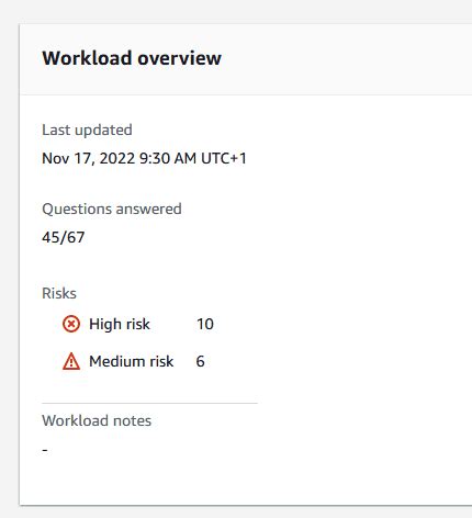 What Is AWS Well Architected Tool How Does It Work