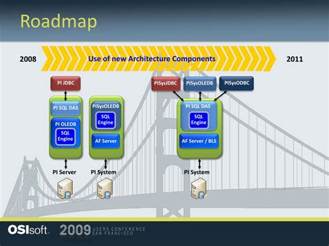 Ppt Sql Based Data Access Bodo Bachmann Powerpoint Presentation Free Download Id989183