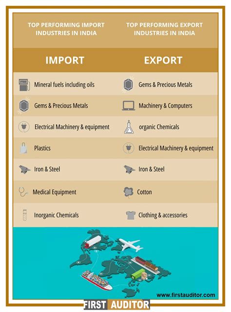 Apply For Importer Exporter Code Online First Auditor