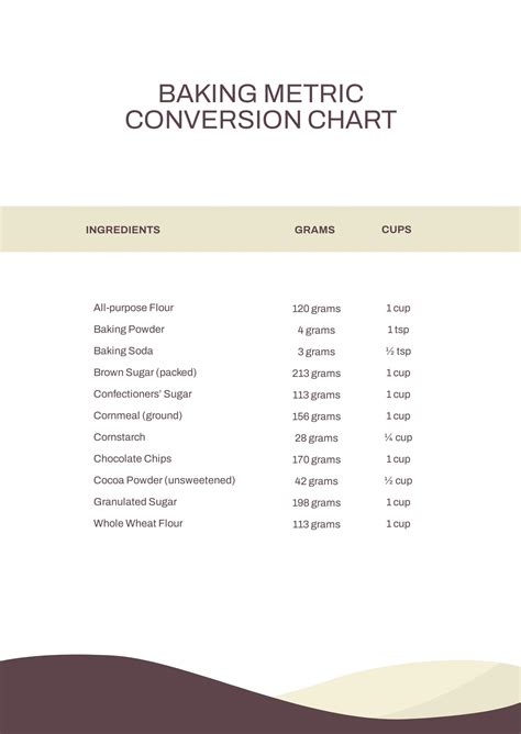 Free Standard Metric Conversion Chart Download In PDF 50 OFF