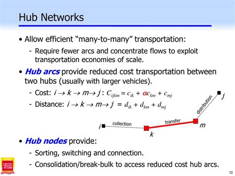 Ppt Hub Location And Hub Network Design Powerpoint Presentation Id176808