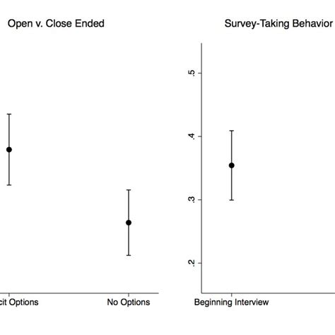 PID And Filter Questions Download Scientific Diagram