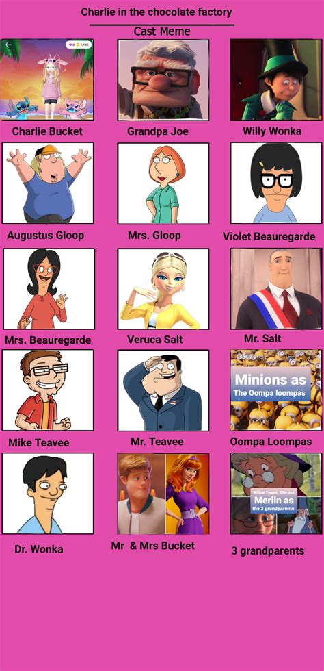 Charlie And The Chocolate Factory Recast Meme Central Wiki Fandom
