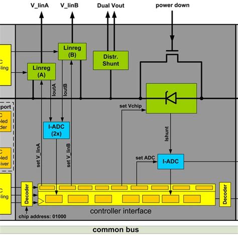 Differential Non Linearity Of The ADC Response Excluding The Last 3 Download Scientific Diagram
