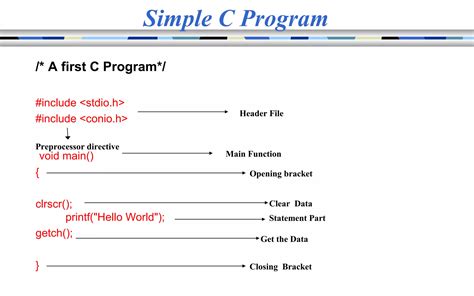 What Is Turbo C And How It Works Ppt