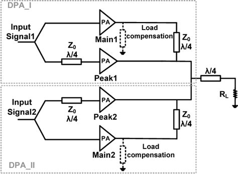 Figure 1 From A 112w Gan Dual Input Doherty Outphasing Power Amplifier Semantic Scholar