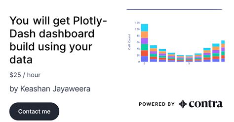 You Will Get Plotly Dash Dashboard Build Using Your Data By Keashan Jayaweera