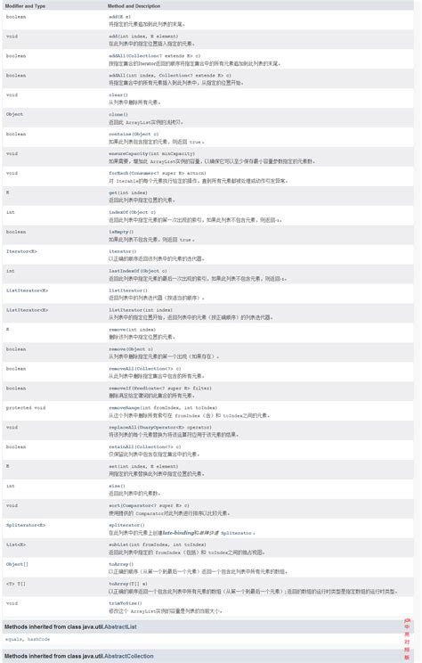 arraylist与linkedlist 《java》 极客文档