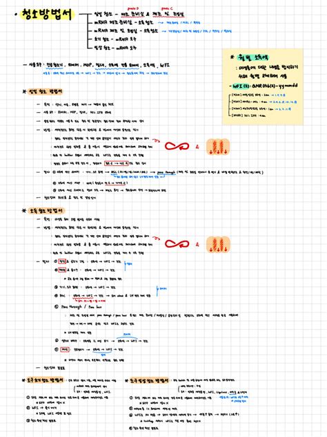 소독 및 청소 2 Pdf