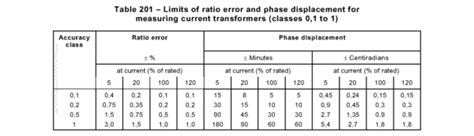 What Is Current Transformer Accuracy Class Jego Electric Manufacturing Current Transformer