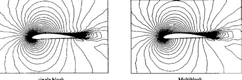 Figure 6 From A Multiblock Approach For Calculating Incompressible Fluid Flows On Unstructured