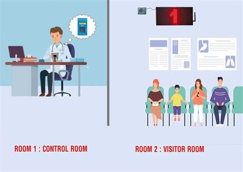 Hpc Wireless Token Dispensertoken Printer And Queue Management System