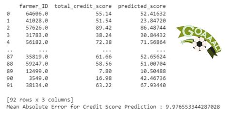 tajriyaan chowdhury on linkedin machinelearning data business