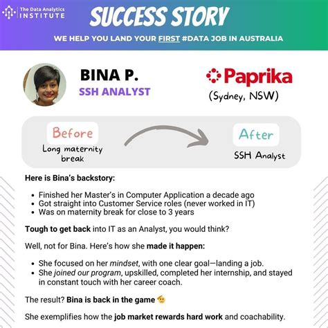 Dataanalyst Firstjob Careergoals Landyourdreamjob Careerdevelopment The Data Analytics