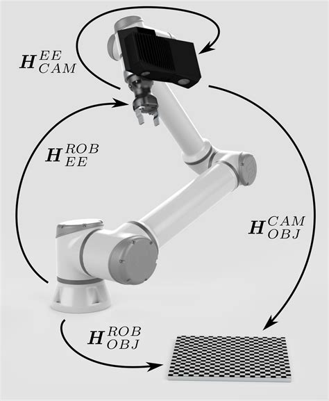 Hand Eye Calibration Solution — Zivid Knowledge Base Documentation