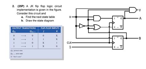 Solved 2 25p A Jk Flip Flop Logic Circuit Implementation