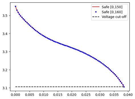 Speeding Up The Solvers PyBaMM V23 5 Manual