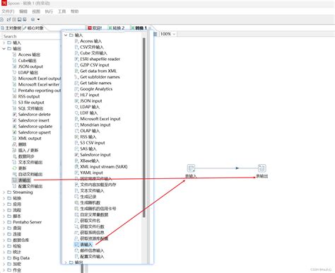 【etl】 Mysql表之间的数据转换mysql Etl Csdn博客