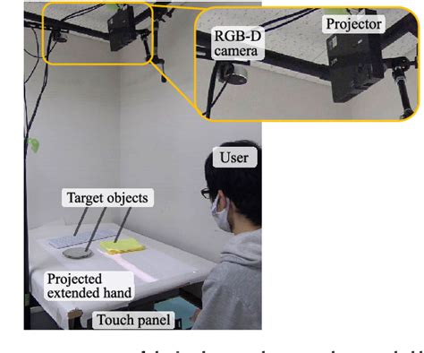 Figure 4 From Responsive Extendedhand Adaptive Visuo Haptic Feedback