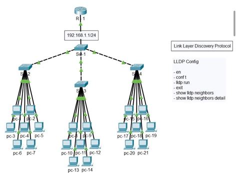 What Is Lldp Lldp Link Layer Discovery Protocol Is A Vendor Neutral