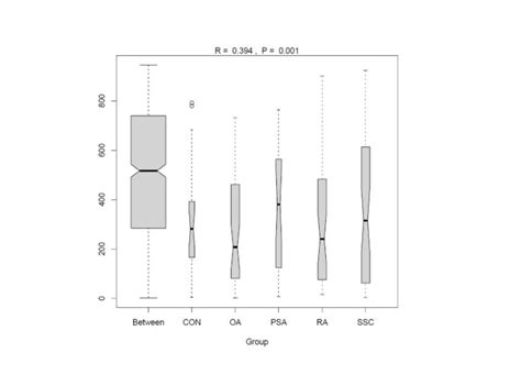 16s Metagenomics Multiple Sample Aggregate Report — Admera Health
