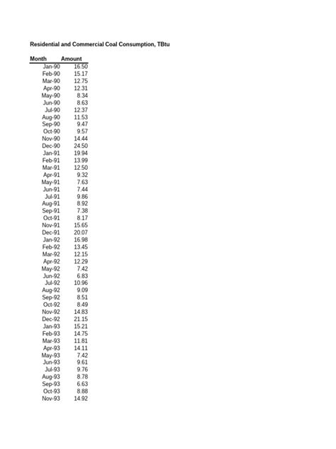 Coal Consumption Data Pdf
