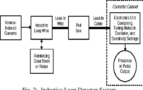 Figure 2 From Smart Traffic Control And Congestion Management Systems A Review Semantic Scholar