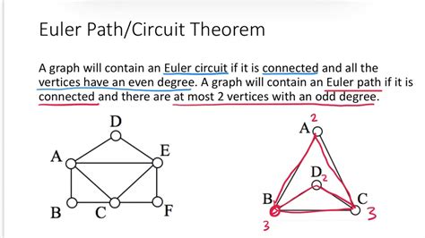 Math 1030 Unit 1 Eulerian Paths And Circuits Theorem Proof Youtube