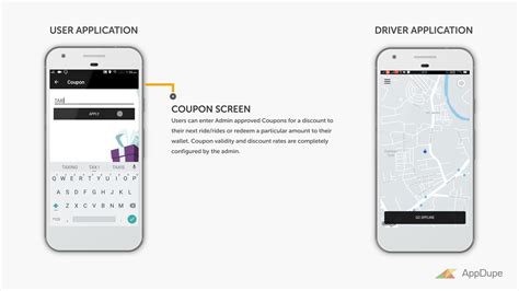 Work Flow Of Uber Clone App Appdupe