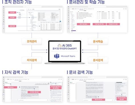 Ai 365 지식관리 엠클라우드브리지