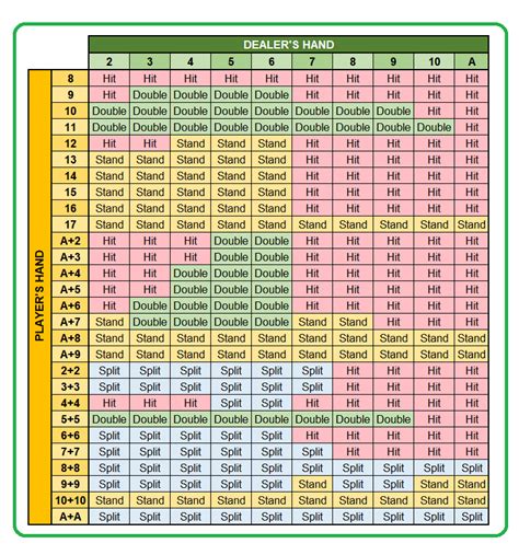 Blackjack Cheat Sheet Multiple Decks🌞 Conheça Uma Simpatia Poderosa