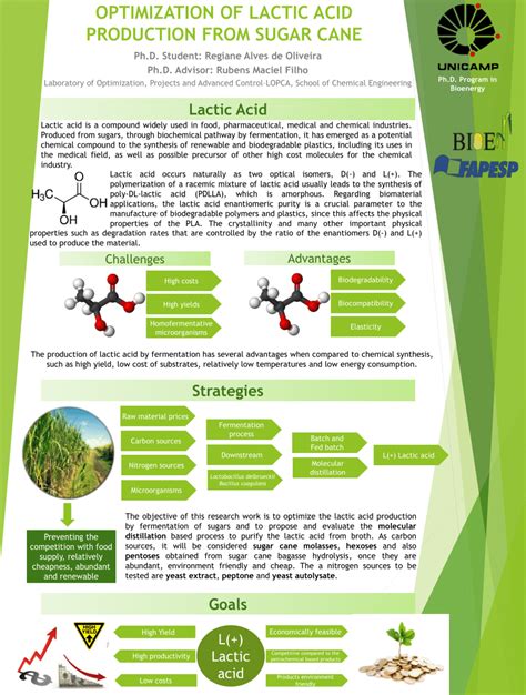 Pdf Optimization Of Lactic Acid Production From Sugar Cane