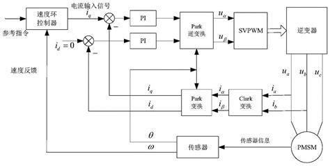 一种考虑延时环节的伺服系统分数阶模型辨识方法与流程