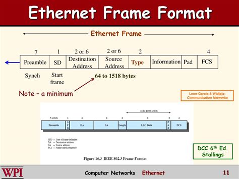 PPT Ethernet PowerPoint Presentation Free Download ID 2556657