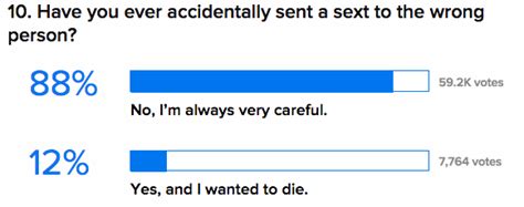 Here S What We Learned From The Ultimate Sexting Poll