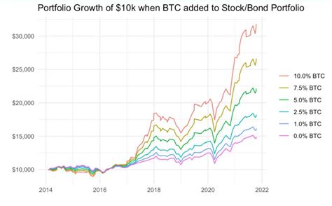 Jonathan Regenstein On Linkedin Btc Rstats