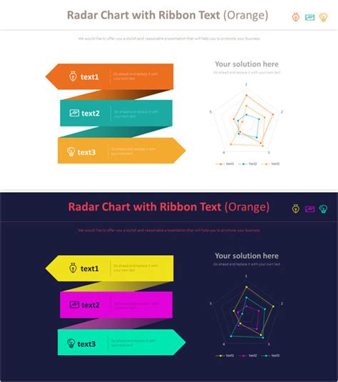 Filled Radar Chart Solar Color