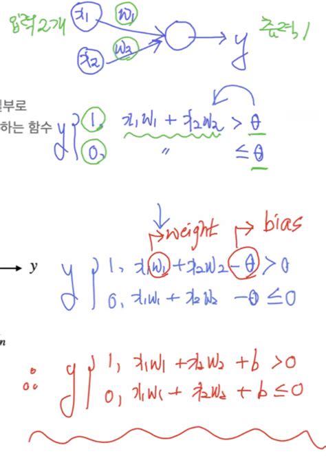새싹sesac Ai데이터엔지니어 핀테커스2기 Day43 Perceptron 논리게이트