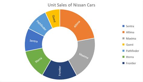Github Niloy 24data Visualization And Dashboards With Excel And Cognos